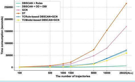 Figure 3 From Trajectory Classification To Support Effective And Efficient Field Road