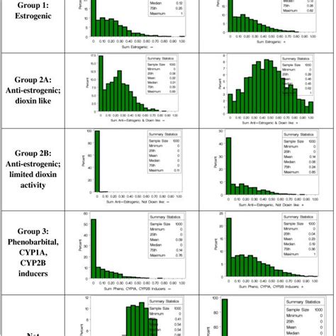 Bootstrap Distributions Of The Sum Of Weights Within The Wolff Et Al Download Scientific