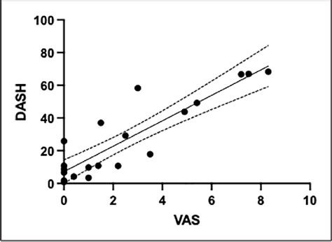 Figure 1 From Proximal Interphalangeal Joint Arthroplasty Using The Wide Awake Local Anesthesia