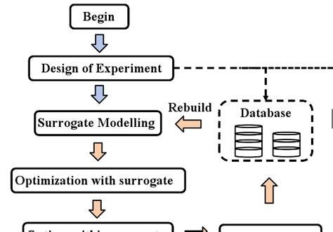 Surrogate Models Uqpyl