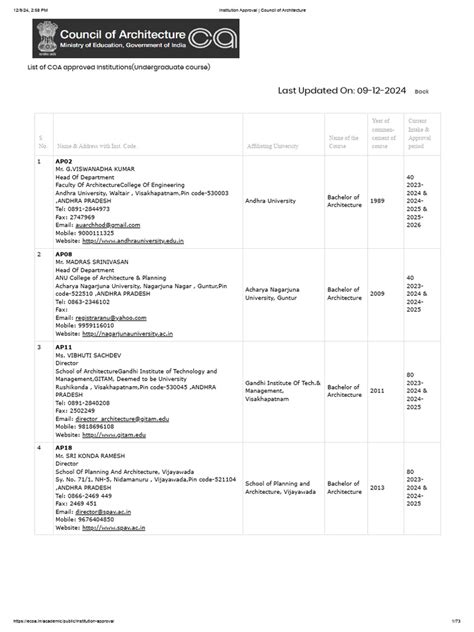 Institution Approval Council Of Architecture Pdf Delhi
