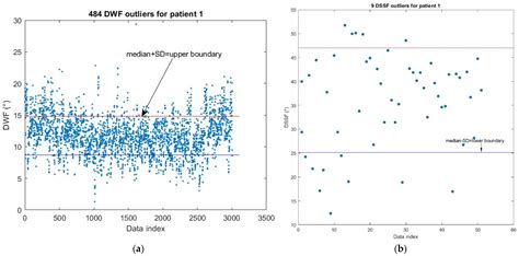Jpm Free Full Text Validation Of Gait Measurements On Short