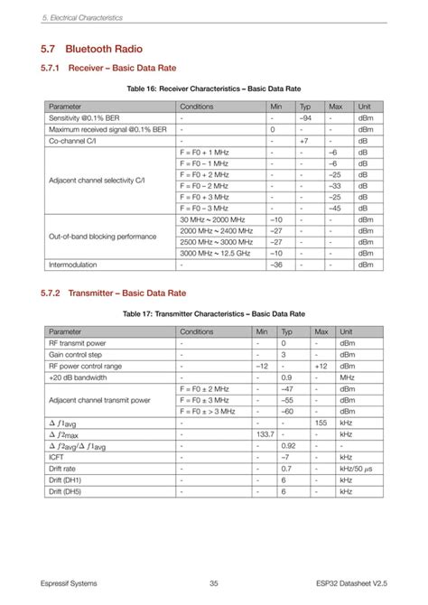 esp32 datasheet pdf