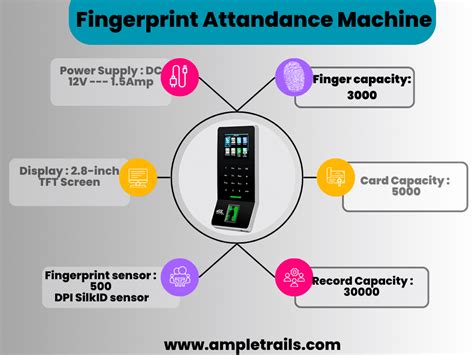 ESSL F22 WiFi Enabled Fingerprint Time Attendance Machine