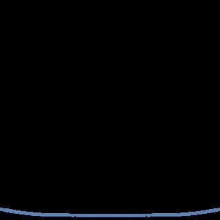 The form of the correlation function G t for σ π Download Scientific Diagram