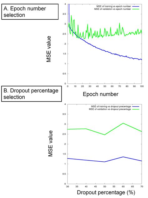 Deepbindrg A Deep Learning Based Method For Estimating Effective