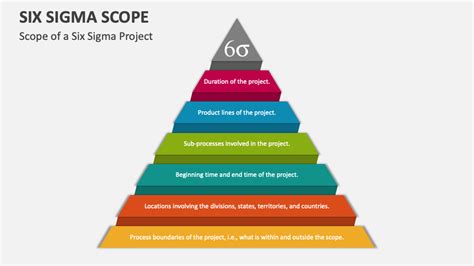 Six Sigma Scope PowerPoint Presentation Slides PPT Template Lupon Gov Ph