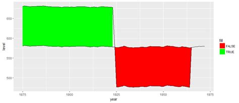 Ggplot2 Geomribbon颜色填充 Hiidiot 博客园