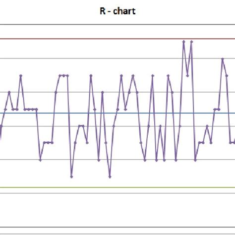Control Chart For Mean Download Scientific Diagram