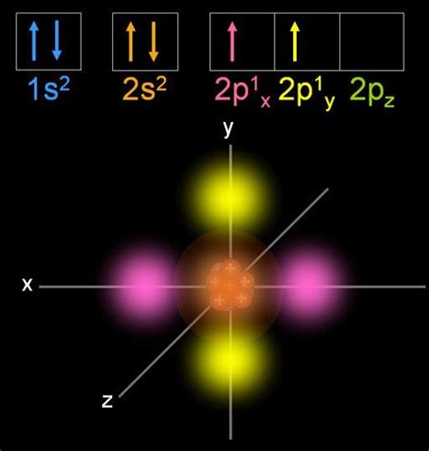 13 Electron Configurations And Molecular Shapes Ideas To Save Today