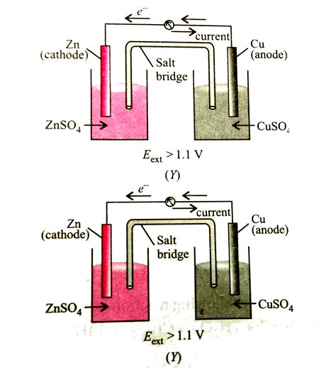 Daniell Cell