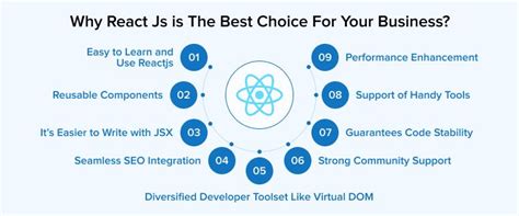 Arafat Hossen Nibir On Linkedin Reactjs Is The Most Popular Front End Library Globally Known