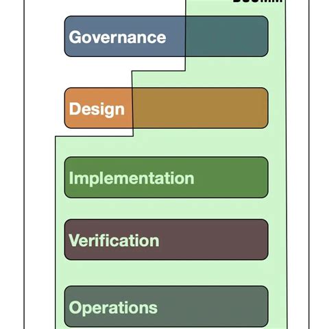 What Are Software Security Requirements And How To Use Them