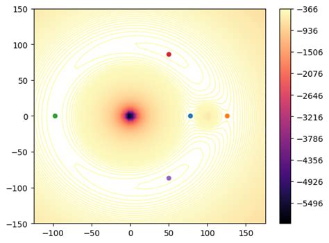 GitHub Sparks29032 Lagrange Points An Analysis Of Three Body Orbits And Lagrange Points