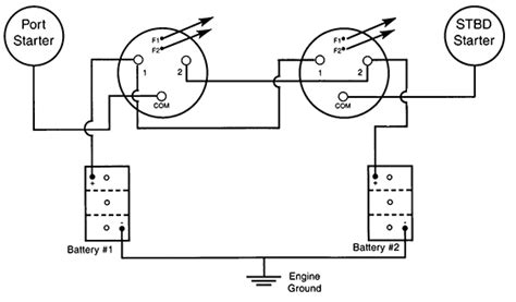 Boat Marine Dual Battery Switch Wiring Diagram For Your Needs
