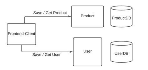 Middleware Là Gì Theo Dõi Những Kiến Thức Về Middleware