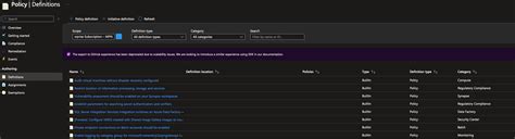 Using Azure Policy To Restrict Virtual Machine Size And Location