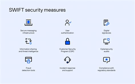 Transactions With Swift Payments System Fast Secure And Efficient