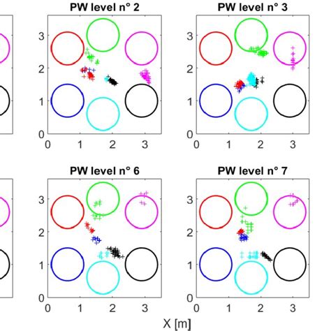 Mean Positioning Error And Its Standard Deviation Calculated On 100