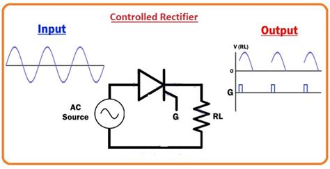 What Is A Controlled Rectifier Everything Pe
