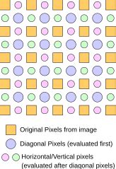 File DCCI Interpolation Pixel Grid Layout Svg Wikimedia Commons