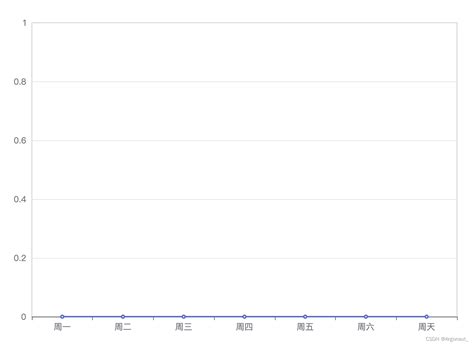 ECharts基础知识详细介绍 echarts series CSDN博客