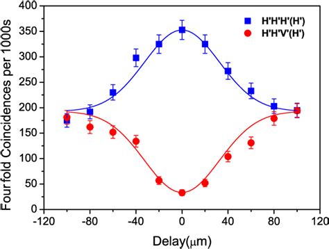 figure 1 from experimental violation of bell s inequality beyond