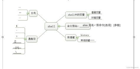 linux命令与文件管理实战 csdn博客