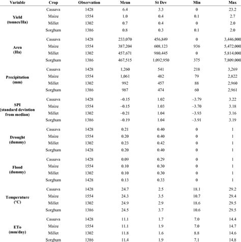 Ssa Summary Statistics 1961 2002 Download Table