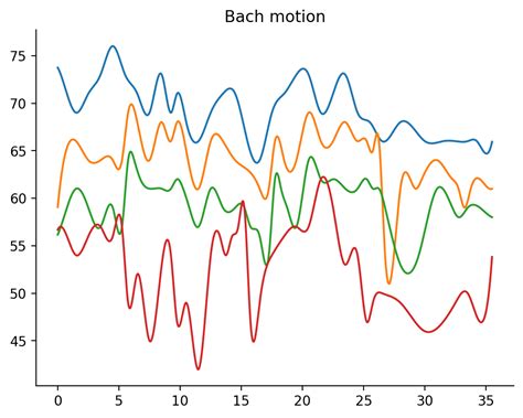 Users Guide Chapter 44 Advanced Graphing Axes Plots And Graphs — Music21 Documentation