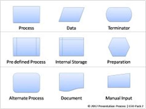 Formatted PowerPoint Flowcharts From CEO Pack 2