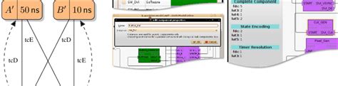 Graphical User Interface For Hardwaresoftware Partitioning Download