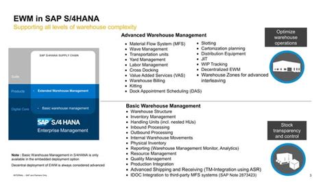 Ewm In S4hana Basic Vs Advanced Summary Dec 2022pptx Logistics