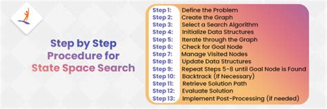 exploring state space search in artificial intelligence ai