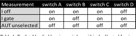 Table 1 From Product Relevant Device Leakage Scribe Characterization Vehicle Test Chip For