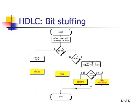 Ppt Data Link Protocols Powerpoint Presentation Free Download Id