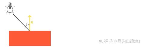 Opengl 基础光照详解 知乎