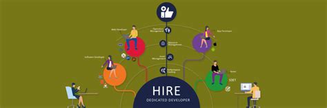 Hiring Remote Developers From India In