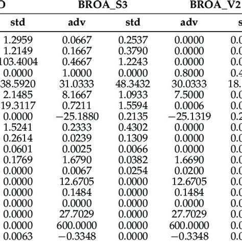 The Statistical Results Of The Original Transfer Function Download Scientific Diagram