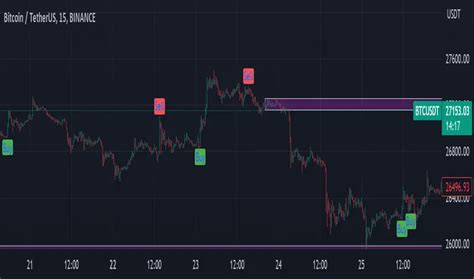 Multi Divergence Buysell Indicator By Brutaltraderyt — Tradingview