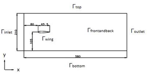 Geometry Of Computational Domain Download Scientific Diagram