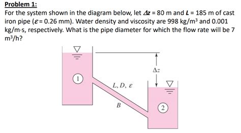 Solved Problem For The System Shown In The Diagram Below Chegg