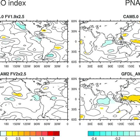 Station Based And Pc Based Nao Patterns The Pc Based Nao Pattern Is Download Scientific