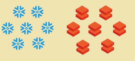 bigdatawire on linkedin databricks versus snowflake comparing data giants