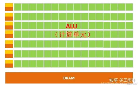 cpu gpu tpu npu解释 npu的基本介绍 csdn博客