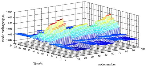 Cluster Partition Based Voltage Control Combined Day Ahead Scheduling And Real Time Control For