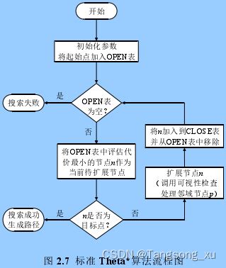 theta 路径规划系列对比 lazy theta CSDN博客 theta 路径规划系列对比 lazy theta CSDN博客