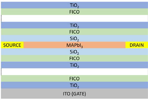 Structure Of The Mapbi3 Light Emitting Field Effect Transistor Download Scientific Diagram