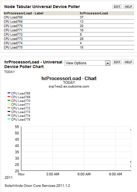 Multiple Core Cpu Chart Forum Network Performance Monitor Npm Thwack