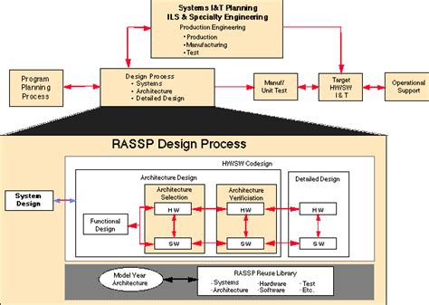 Hardware Software Codesign Appnote Section 1